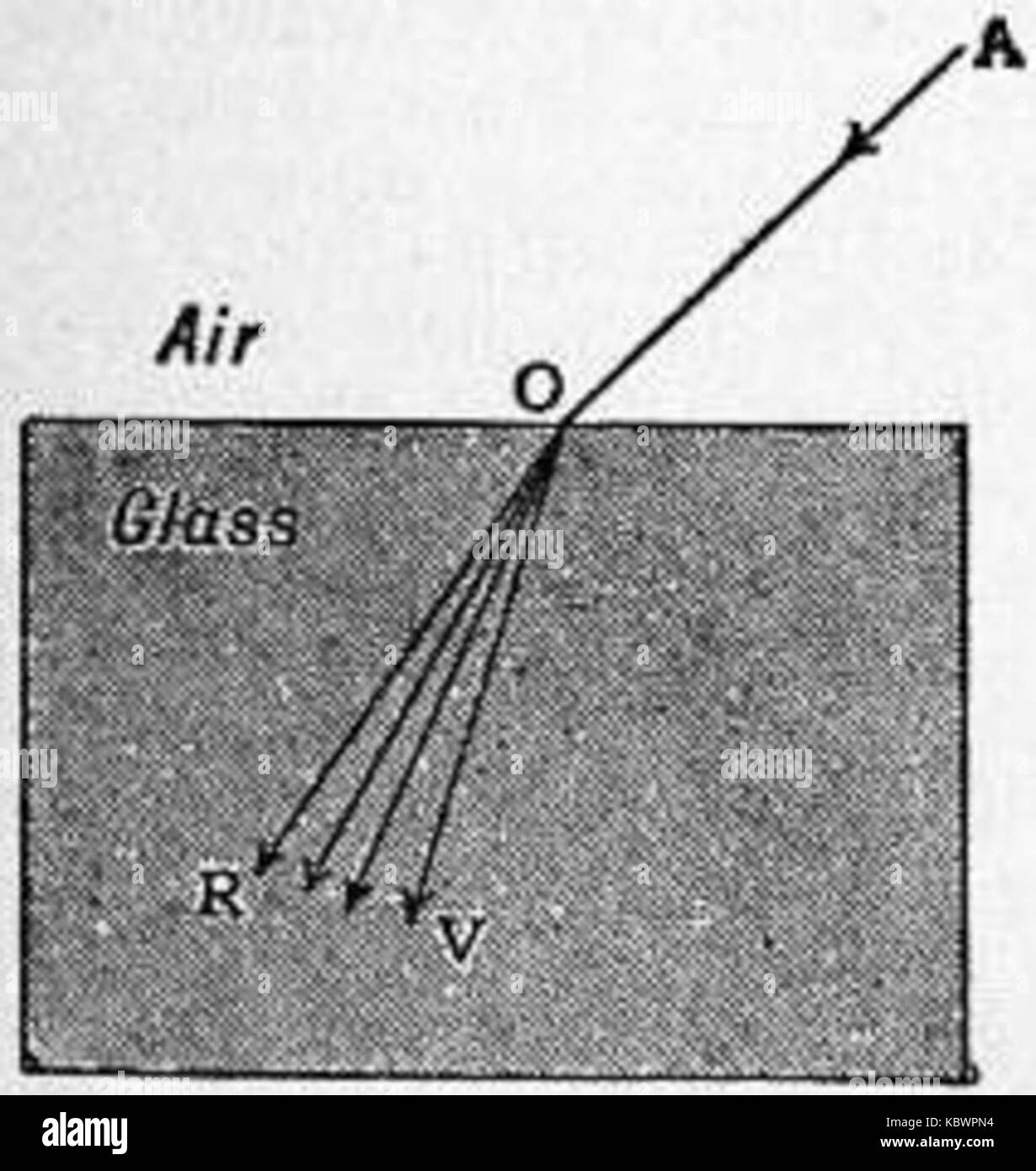 Dispersion drawing hi-res stock photography and images - Alamy