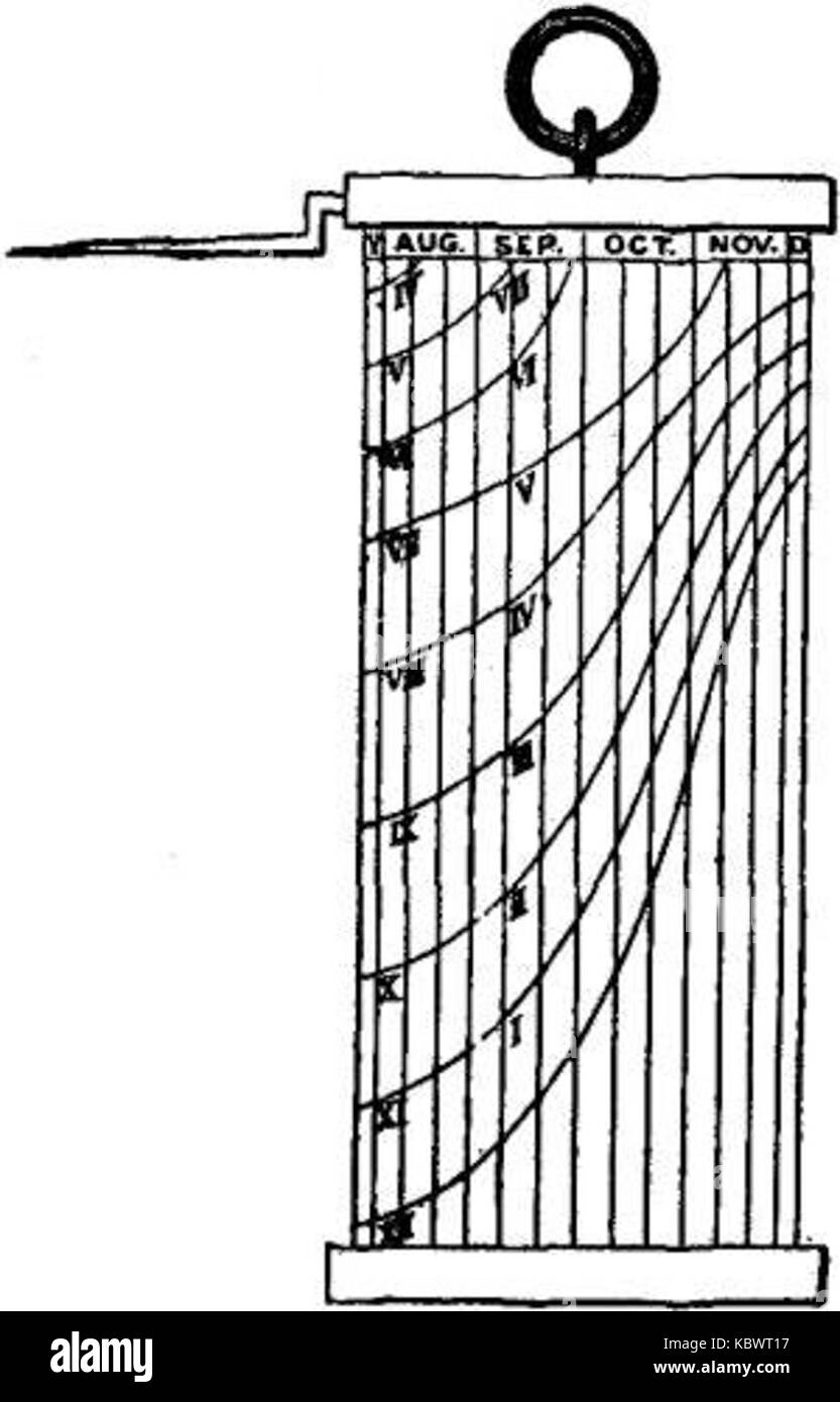 Britannica Dial 7 Stock Photo - Alamy