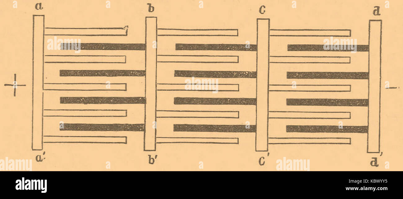 Brockhaus Efron Electric Accumulators 7 Stock Photo - Alamy