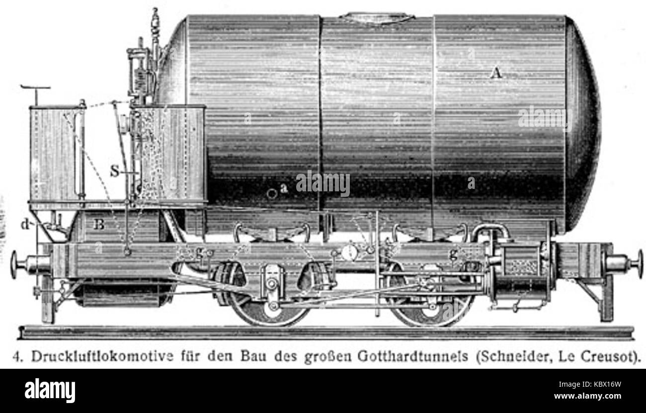 The Gotthard Air Pressure Locomotive, a steam-powered locomotive ...