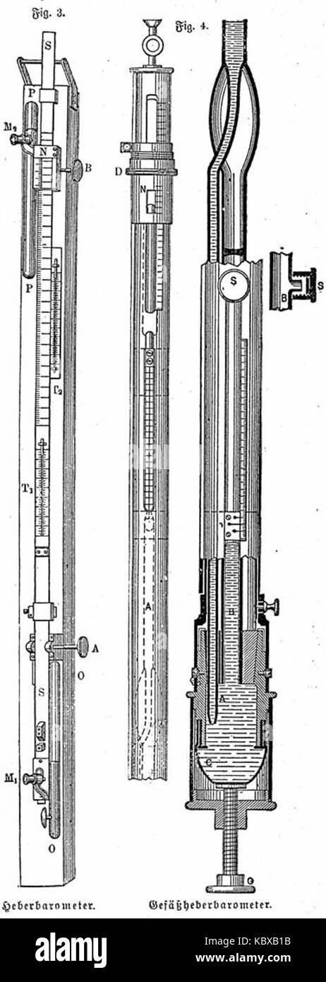 Barometer drawing hi-res stock photography and images - Alamy
