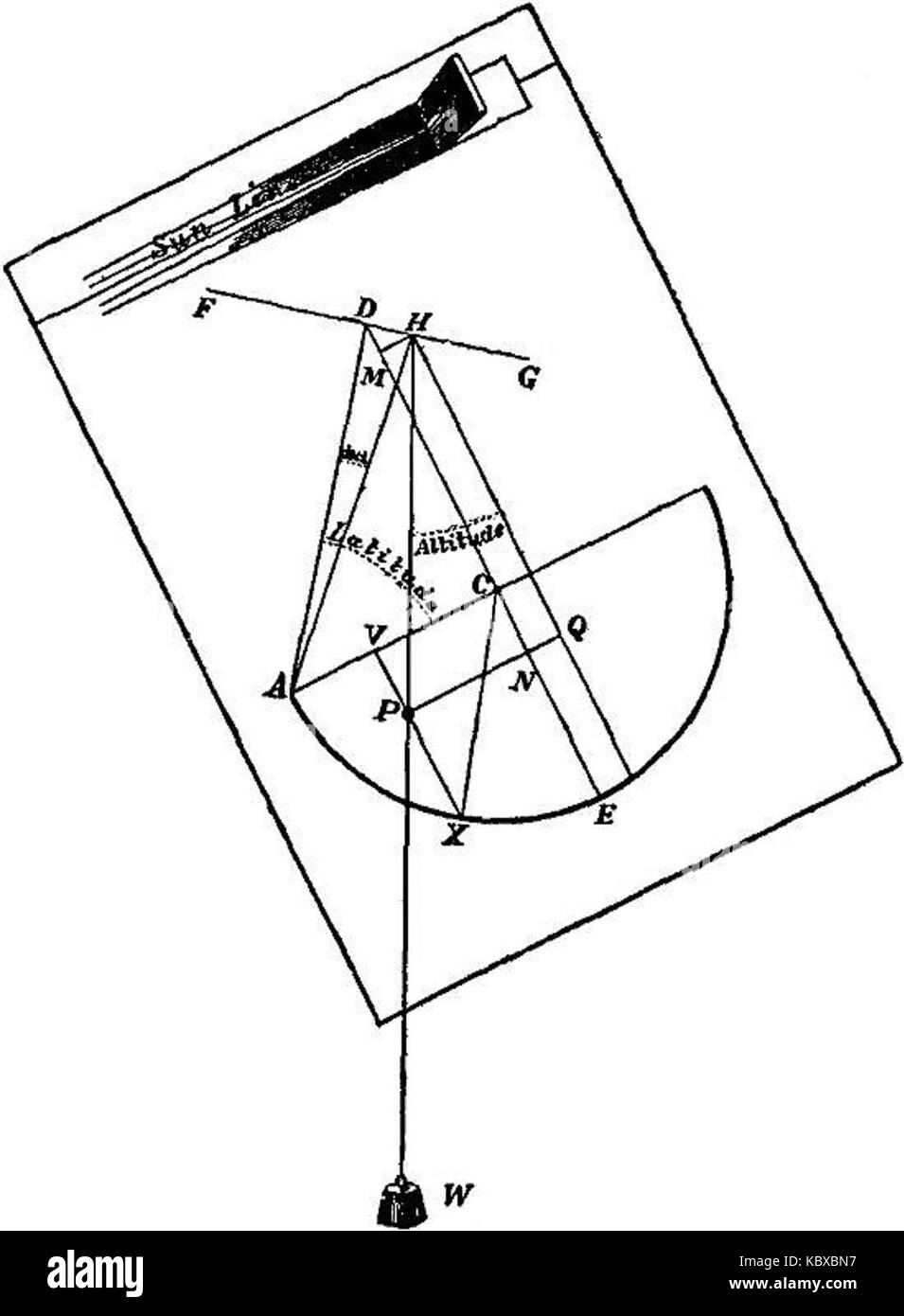 Britannica Dial 9 Stock Photo - Alamy