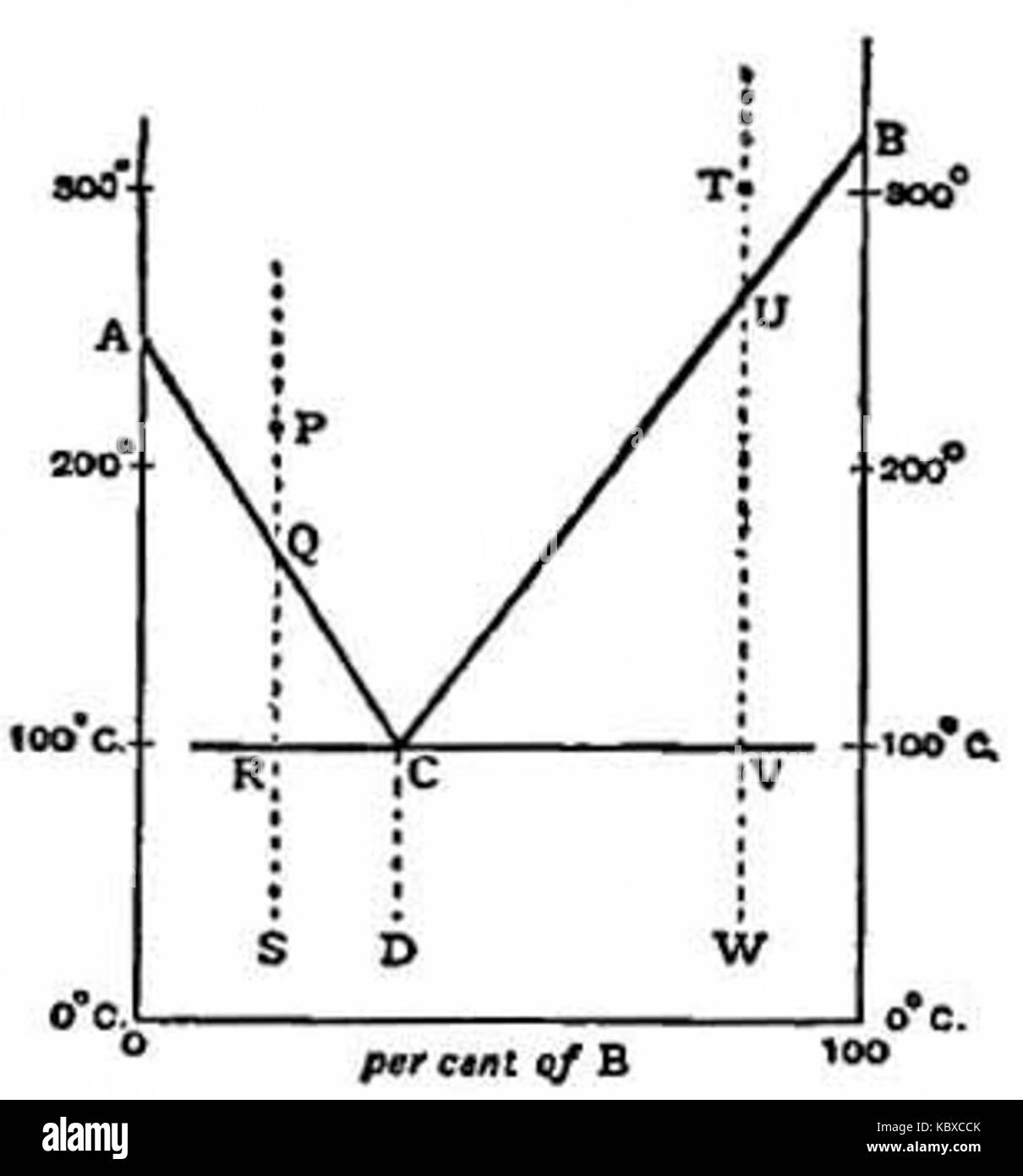 The Britannica Alloys Text Figure 5 illustrates different alloy ...