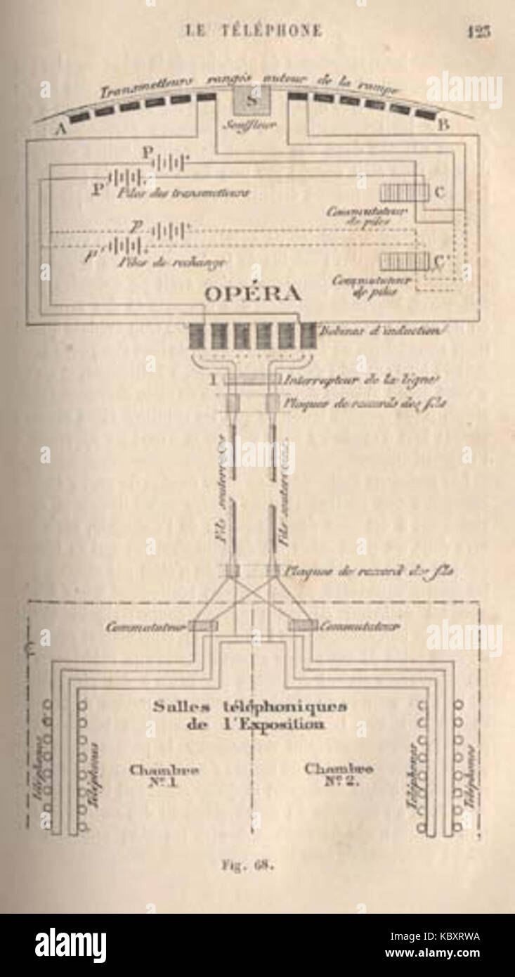 Theatrophone Clement Ader 1881 Stock Photo - Alamy
