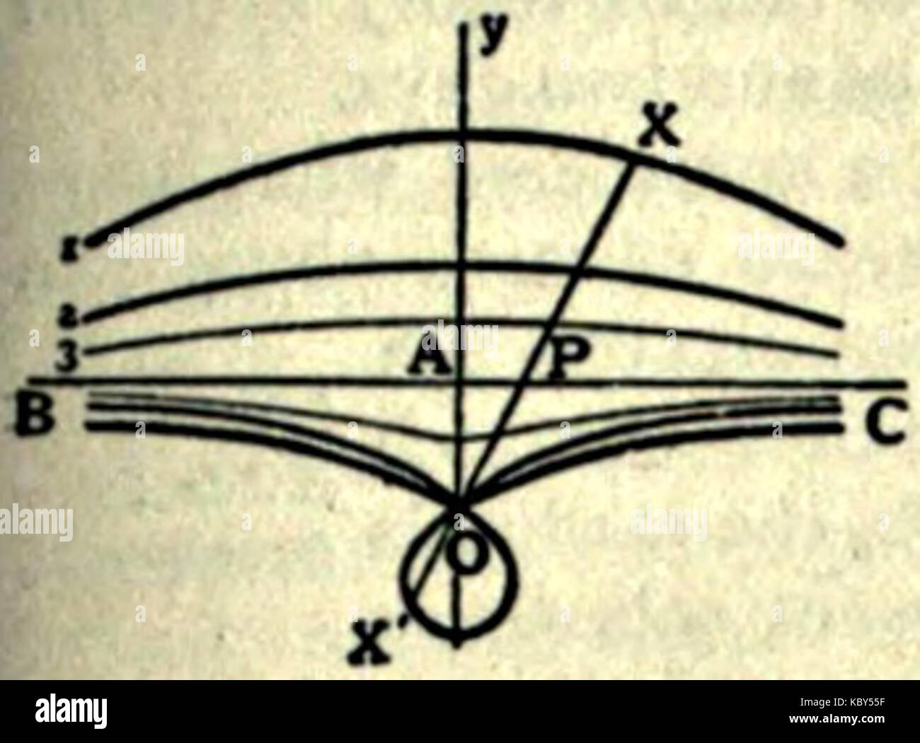 The EB1911 Conchoid is a historical reference to a mathematical concept ...