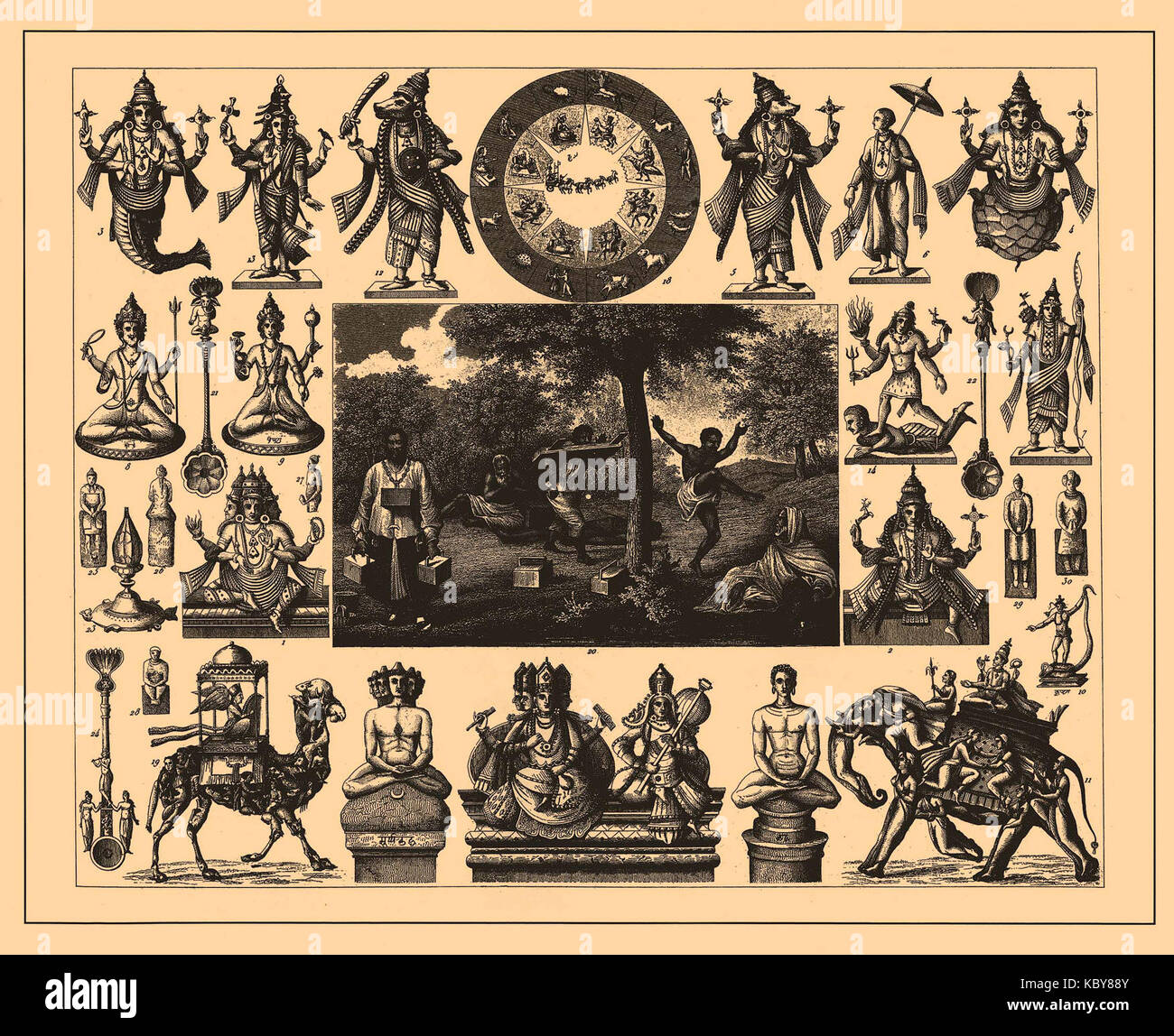 This page from the 'Iconographic Encyclopedia of Science, Literature ...