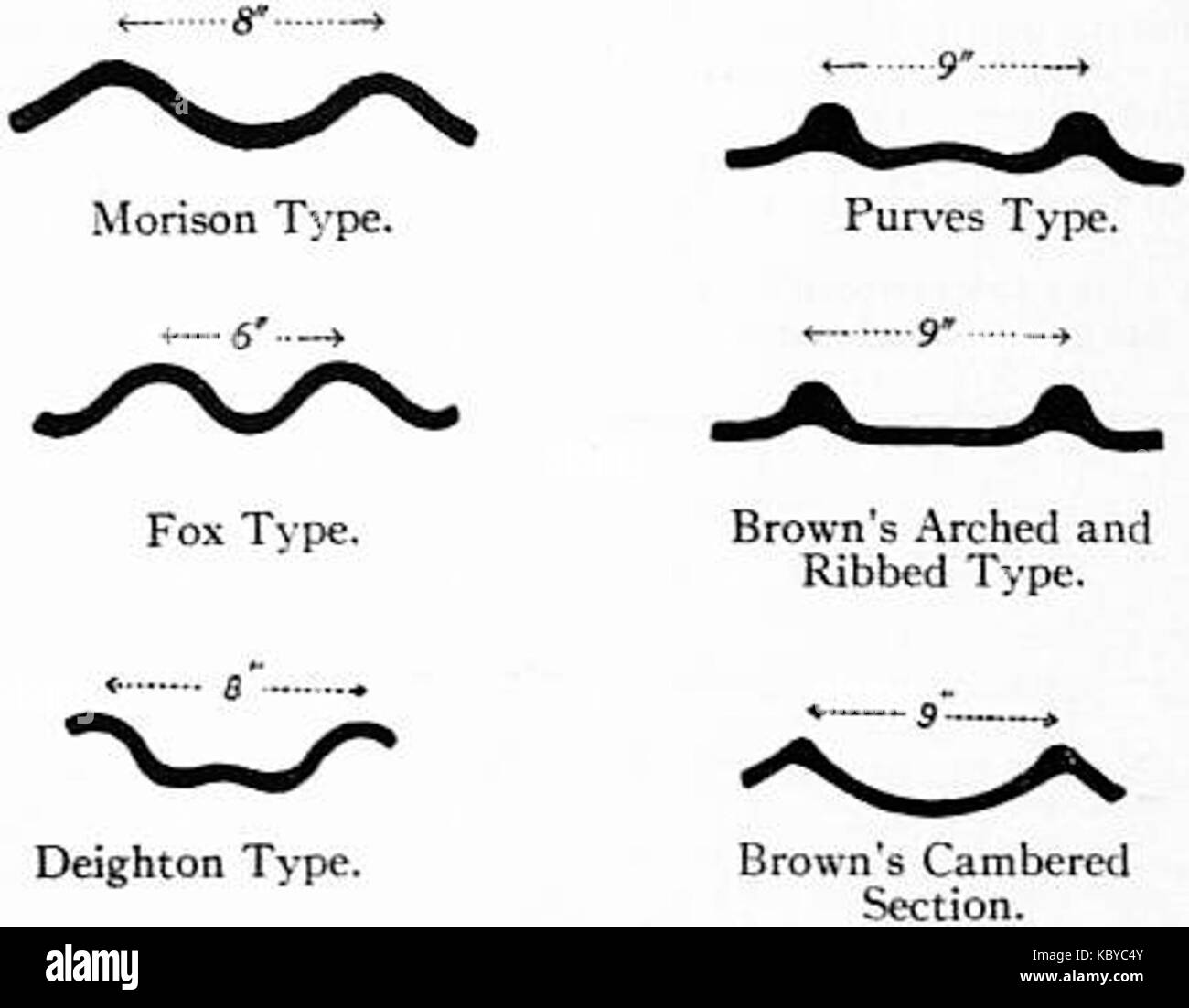 Boiler types Boiler Britannica Fig. 9 Stock Photo - Alamy