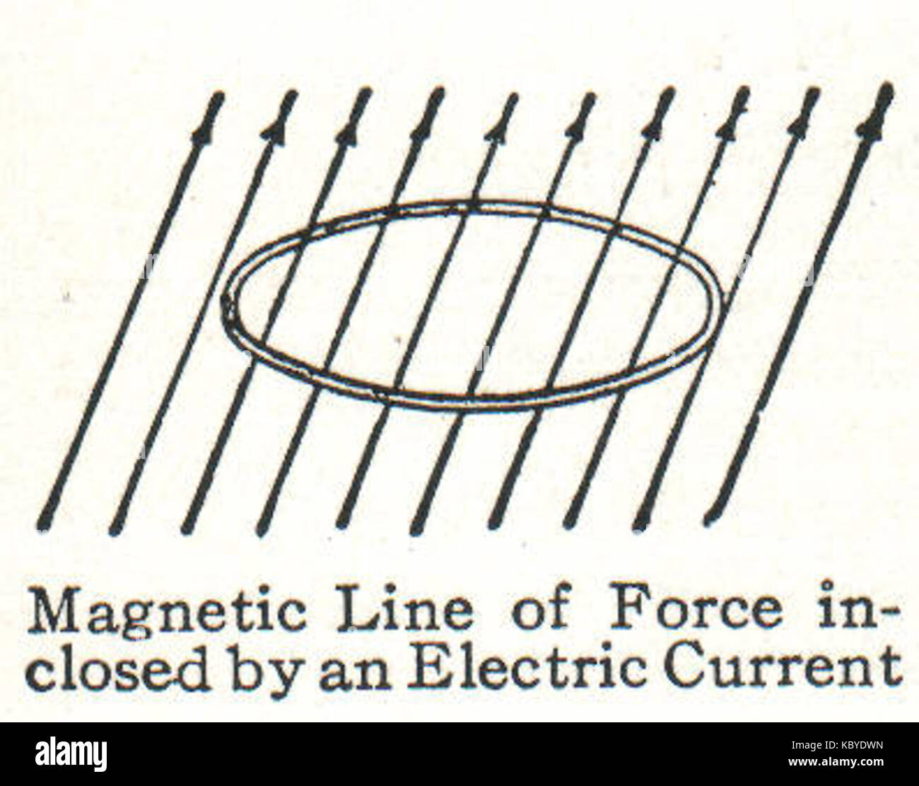 Magnetic force map hi-res stock photography and images - Alamy