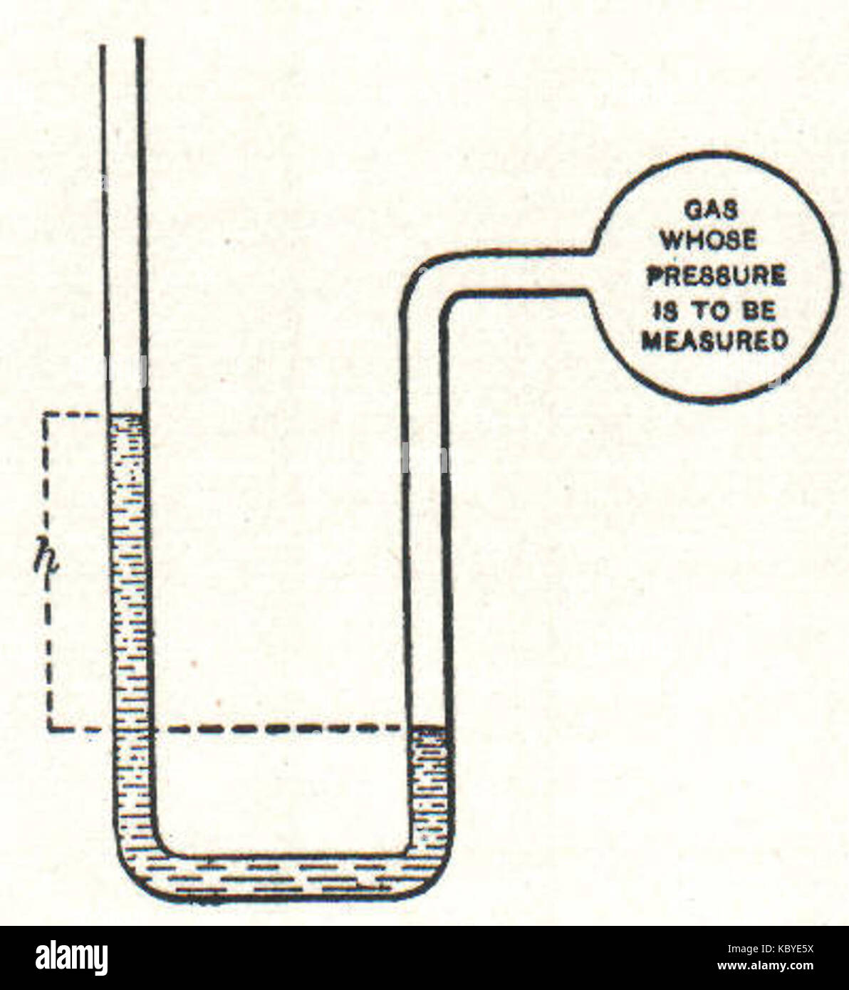 Manometer cover hi-res stock photography and images - Alamy