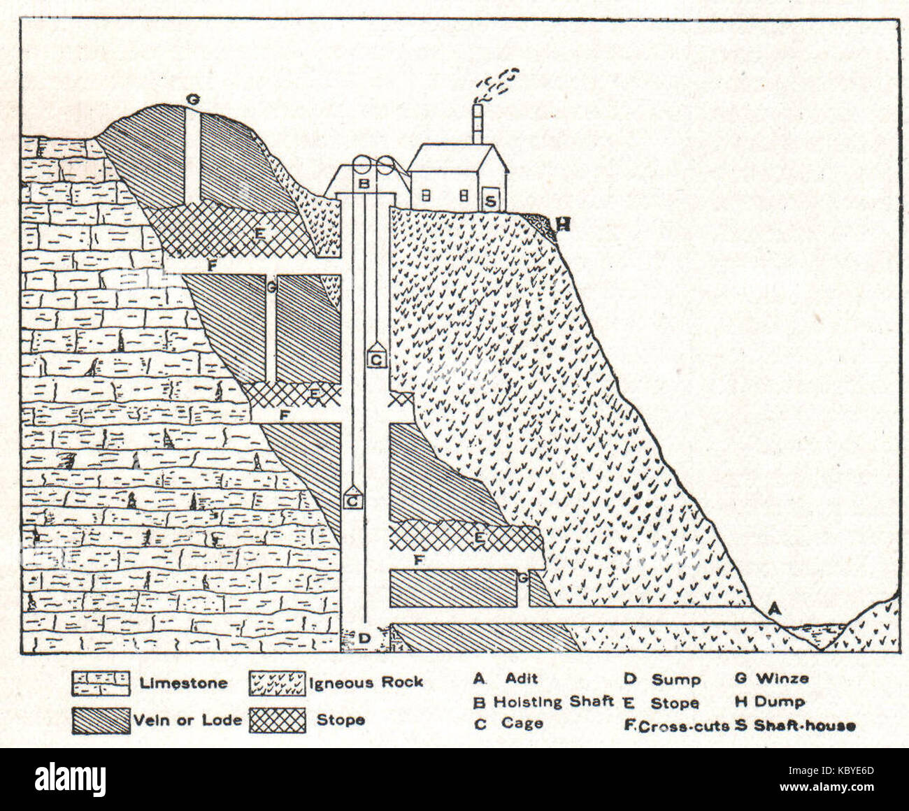 NSRW Mineshaft Diagram Stock Photo - Alamy