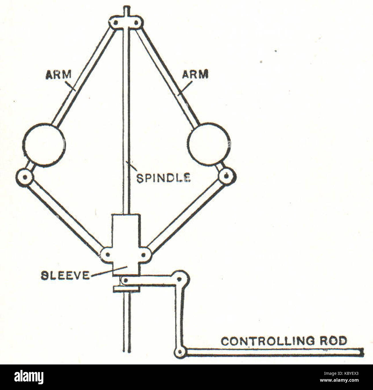 Engine governor hi-res stock photography and images - Alamy