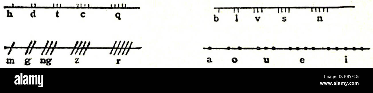 EB1911 Celt Goidelic alphabet Stock Photo - Alamy