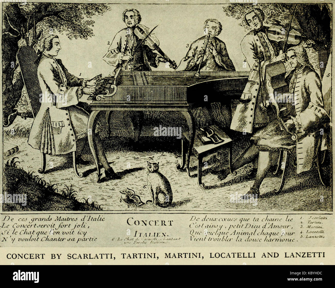 The orchestra and its instruments (1917), p.297 Concert Italien Stock ...