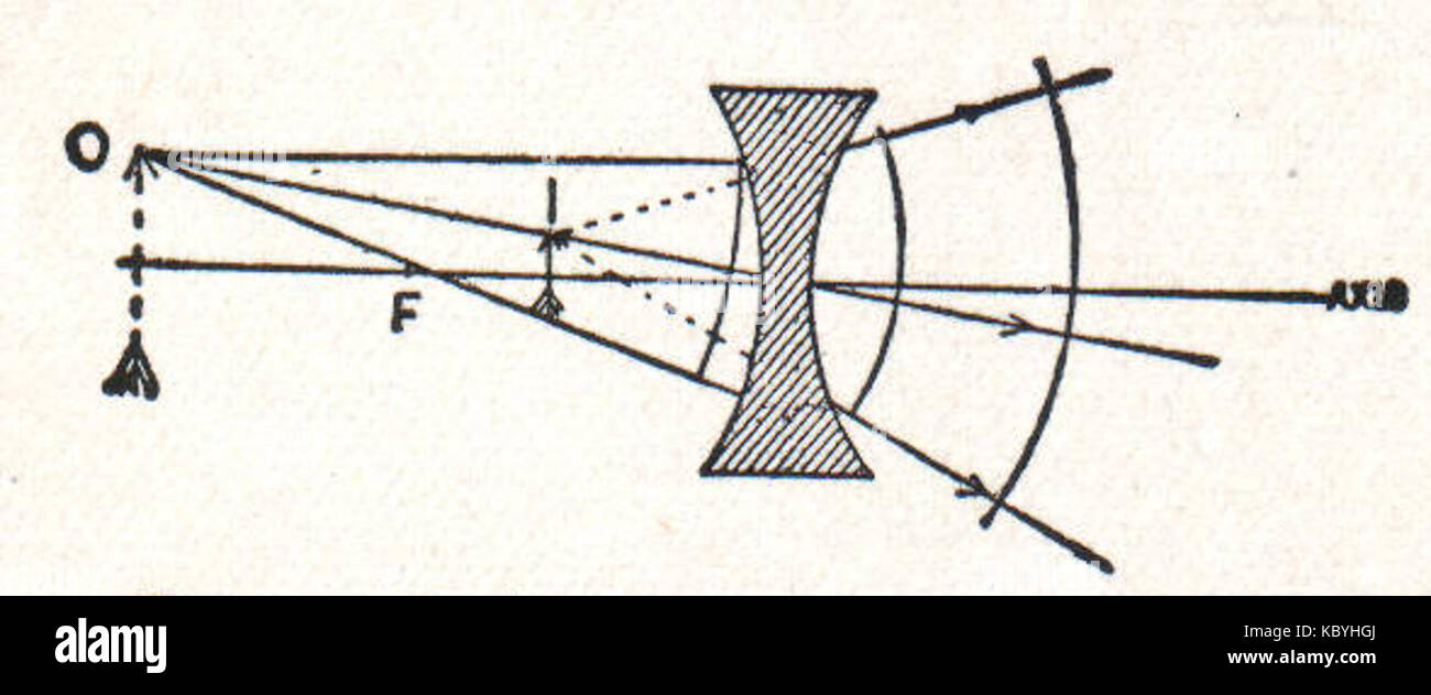 Diverging lens hi-res stock photography and images - Alamy
