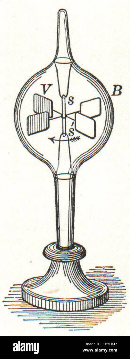 Radiometer hi-res stock photography and images - Alamy