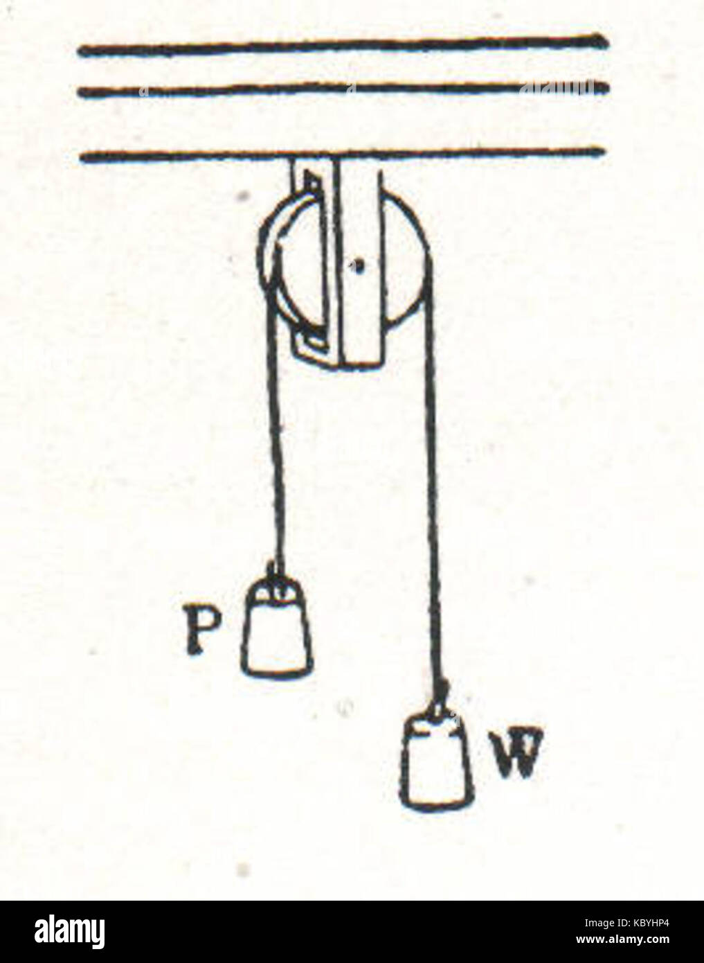 You Can Draw Pictures Of Pulleys Fixed Pulley Hi Res Stock Photography