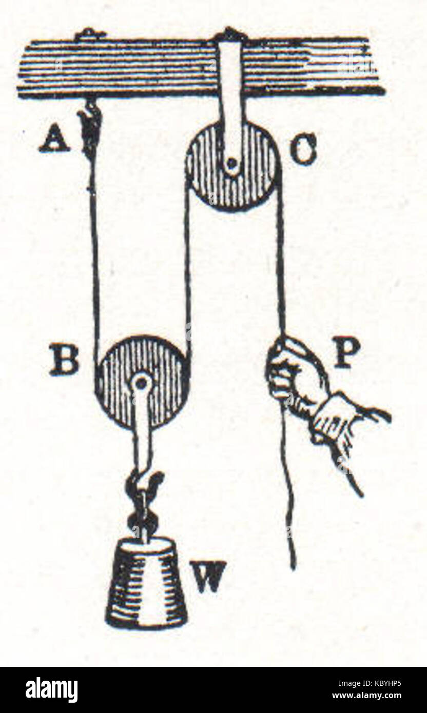 NSRW Single movable pulley Stock Photo - Alamy