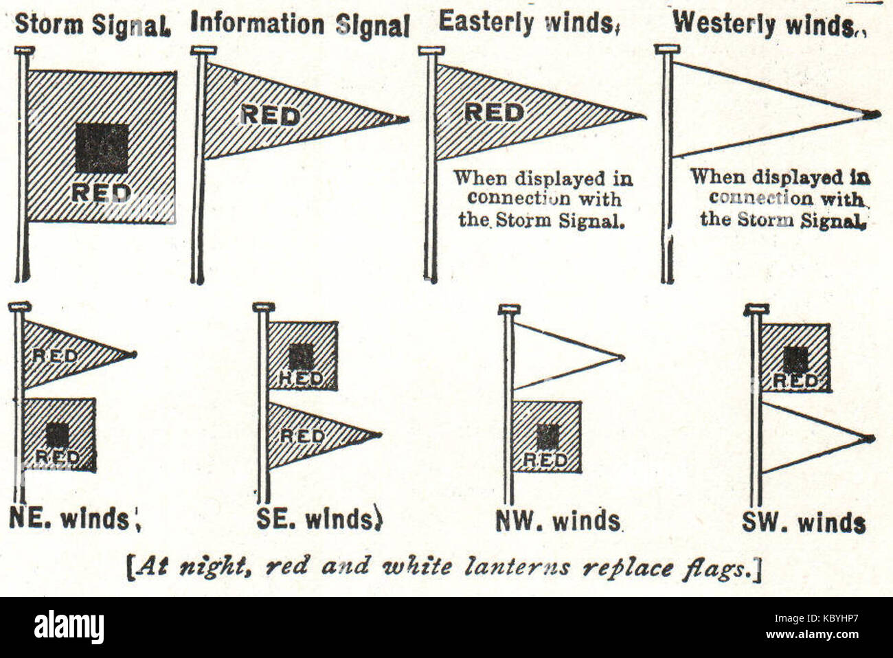 Vintage signal flags hi-res stock photography and images - Alamy