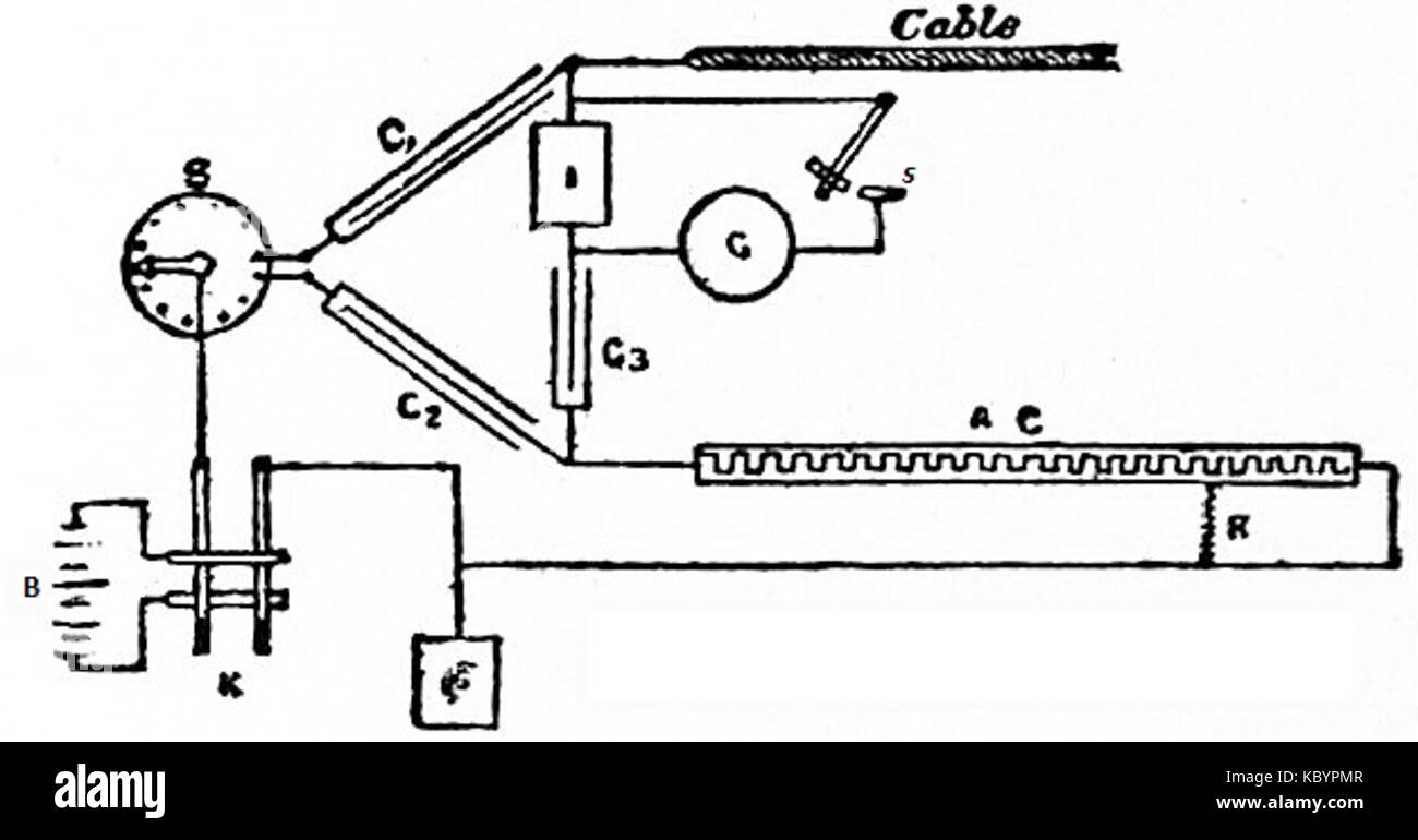 Telegraph cable map hi-res stock photography and images - Alamy