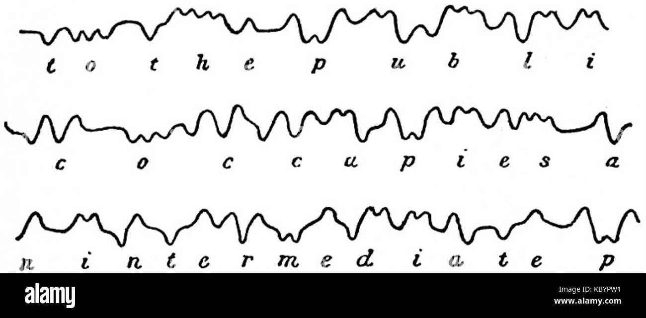 EB1911 Telegraph Facsimile of Siphon Recorder Message Stock Photo - Alamy