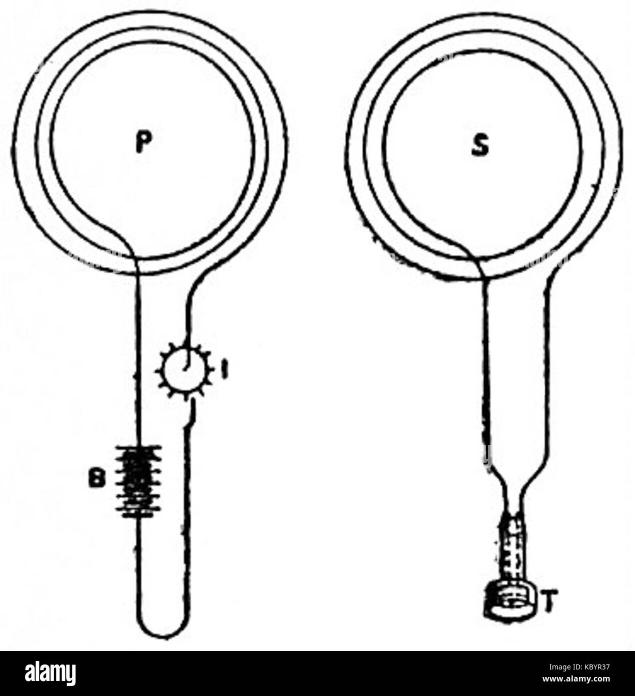 The EB1911 Telegraph Magneto Induction Method refers to a historical ...