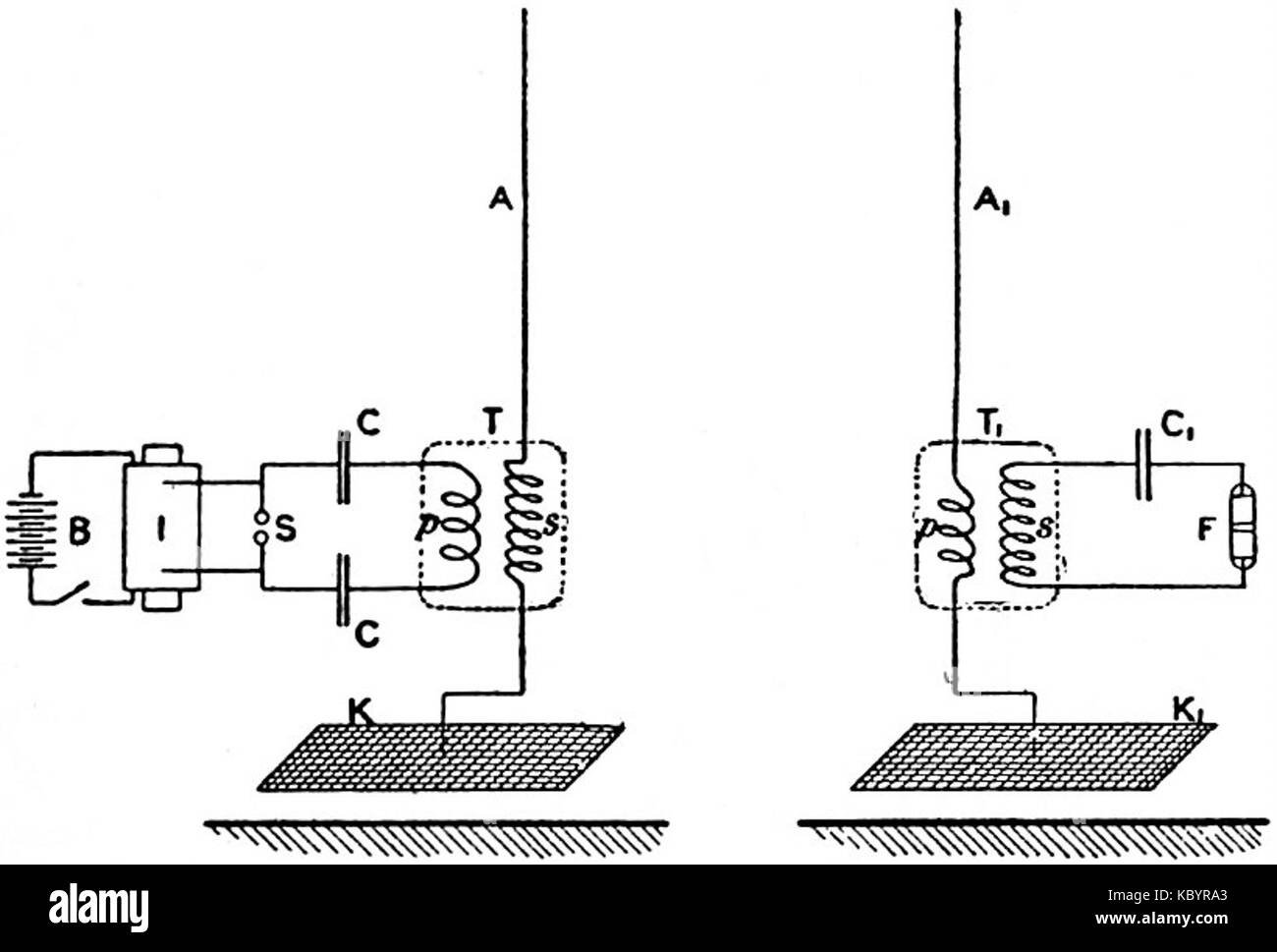 EB1911 Telegraph two coupled oscillation circuits Stock Photo - Alamy