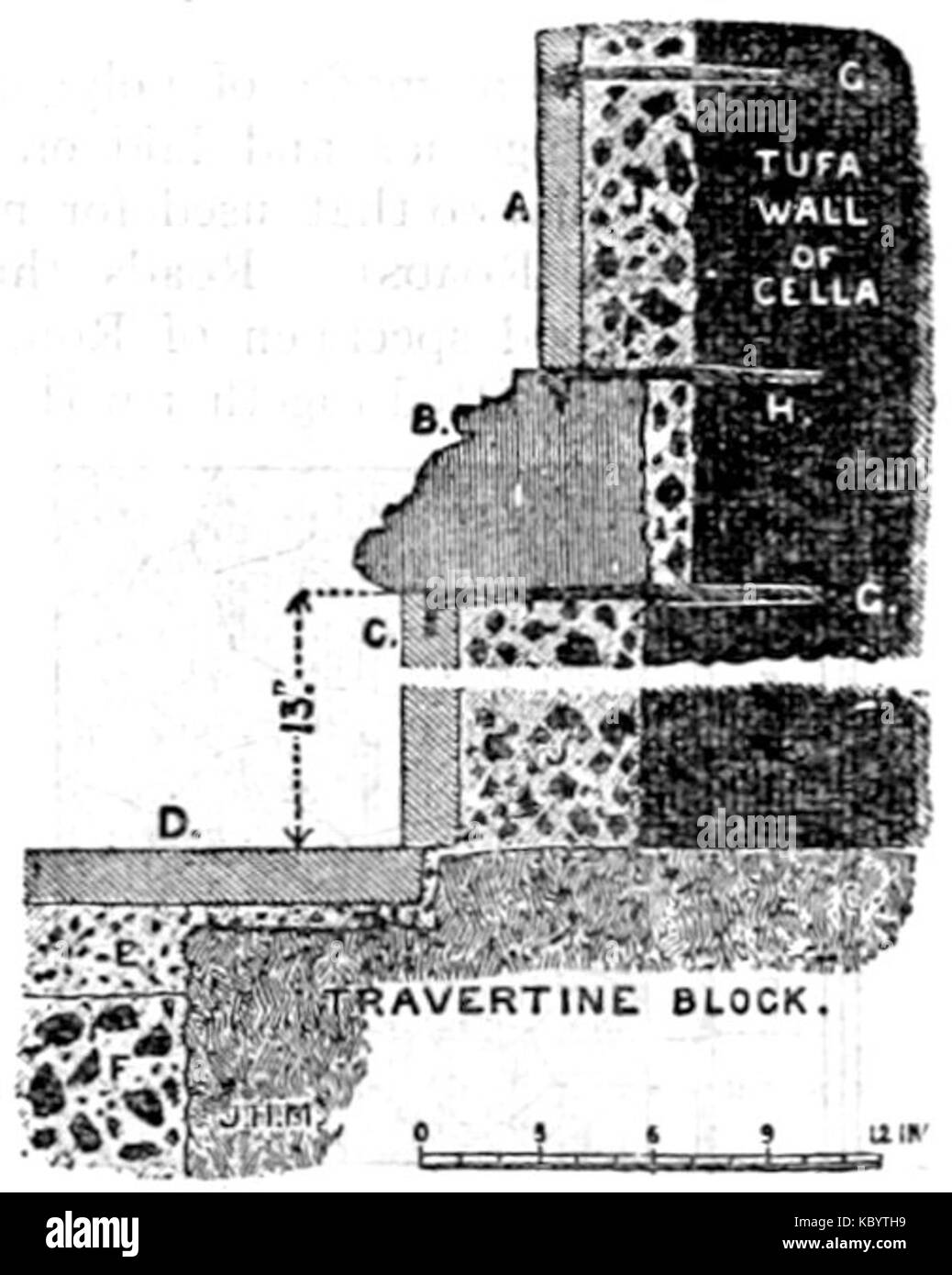EB1911 Rome Example of Marble Lining Stock Photo - Alamy