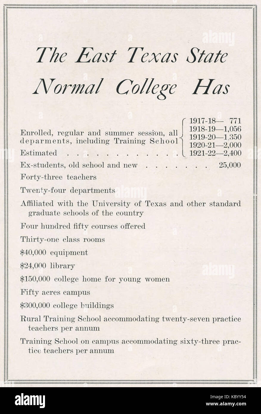 1922 Locust yearbook p. 252 (The East Texas State Normal College Has ...
