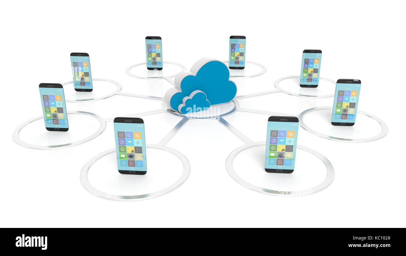 Different Types Of Communication Devices