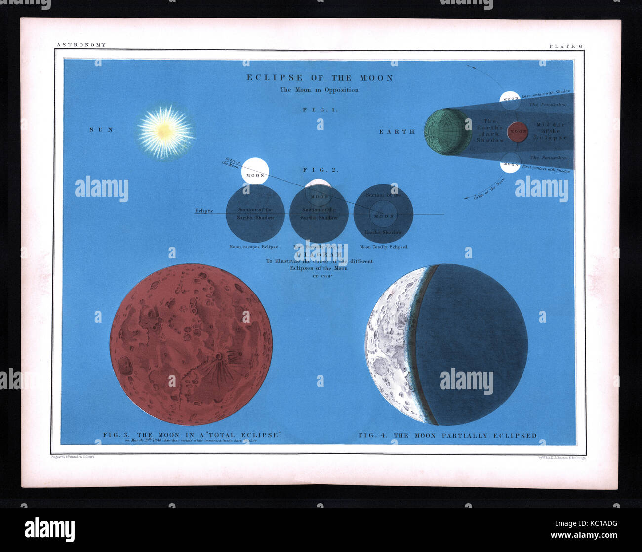 Solar eclipse diagram hi-res stock photography and images - Alamy