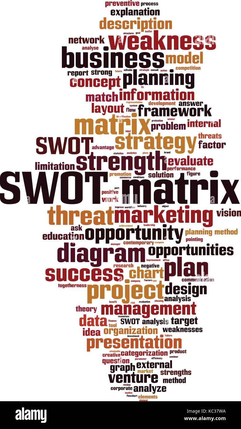 SWOT matrix word cloud concept. Vector illustration Stock Vector Image ...