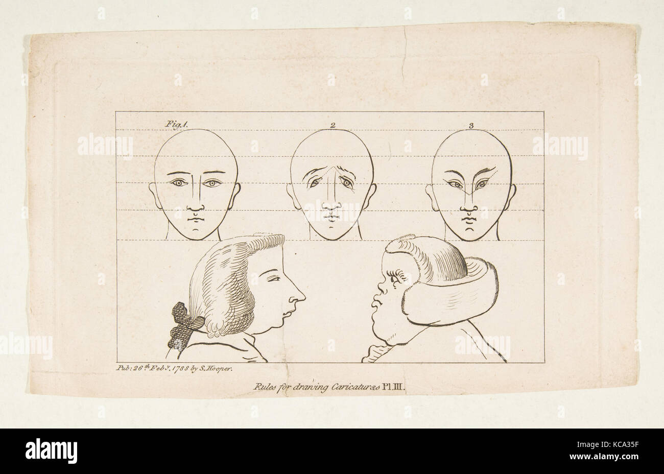 Plate III, from Rules for Drawing Caricaturas, February 26, 1788 Stock ...