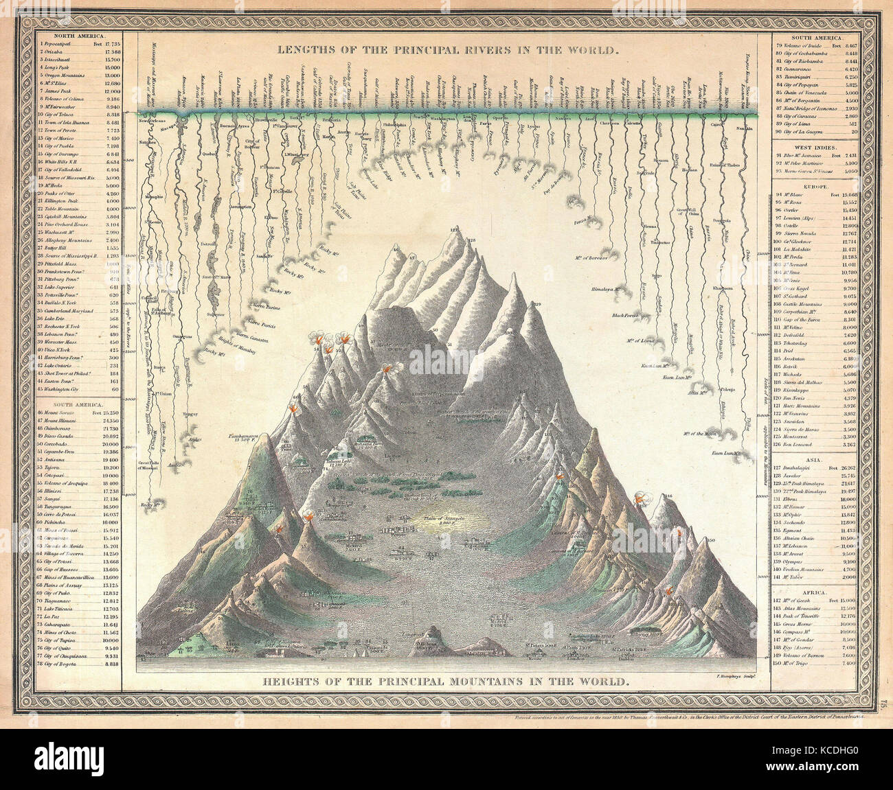 Map maps of the world worlds hi-res stock photography and images - Alamy