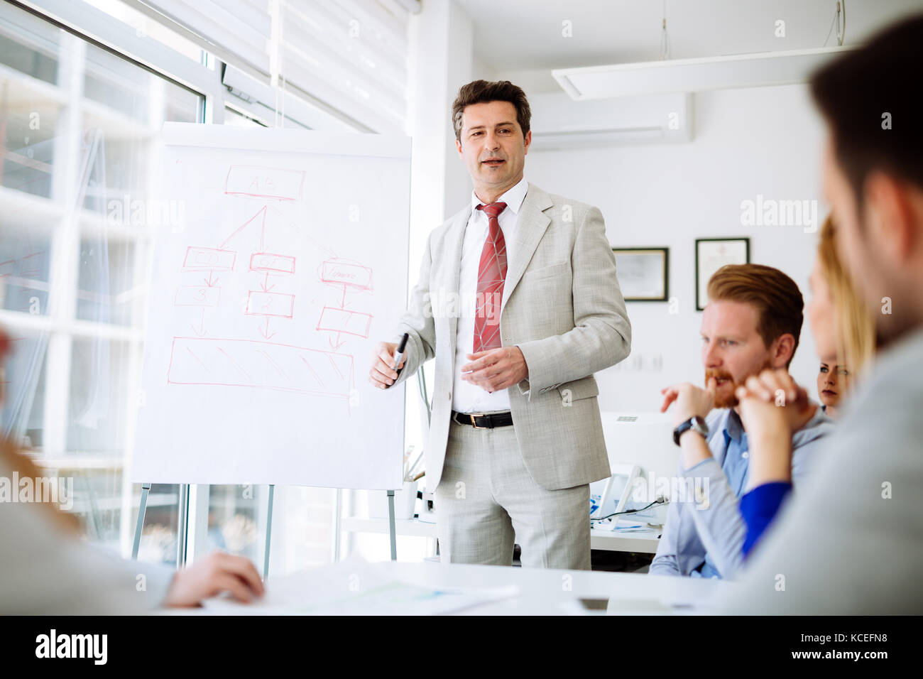 Presentation and training in business office Stock Photo - Alamy