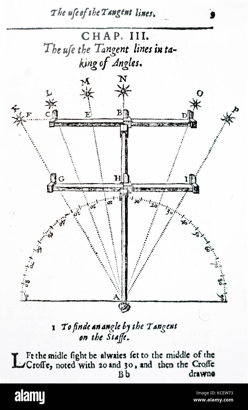 Engraving depicting the use of a cross-staff used to measure altitudes ...