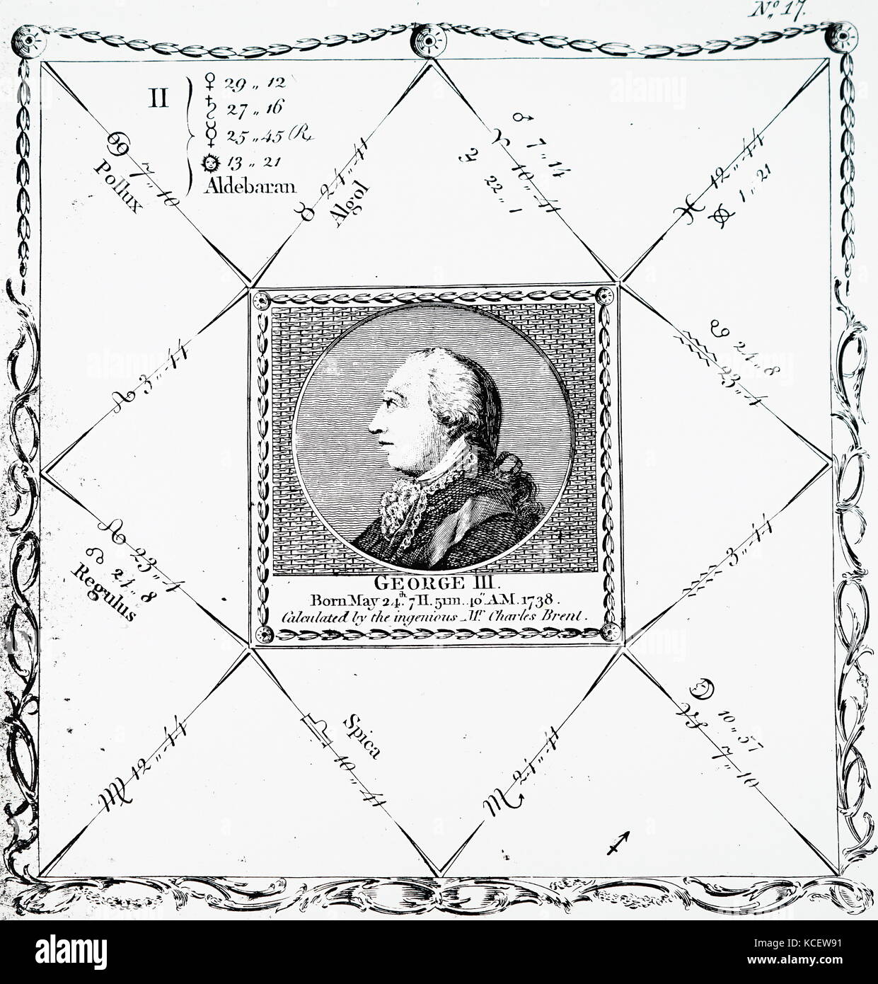 Nativity of King George III of the United Kingdom by Ebenezer Sibly ...