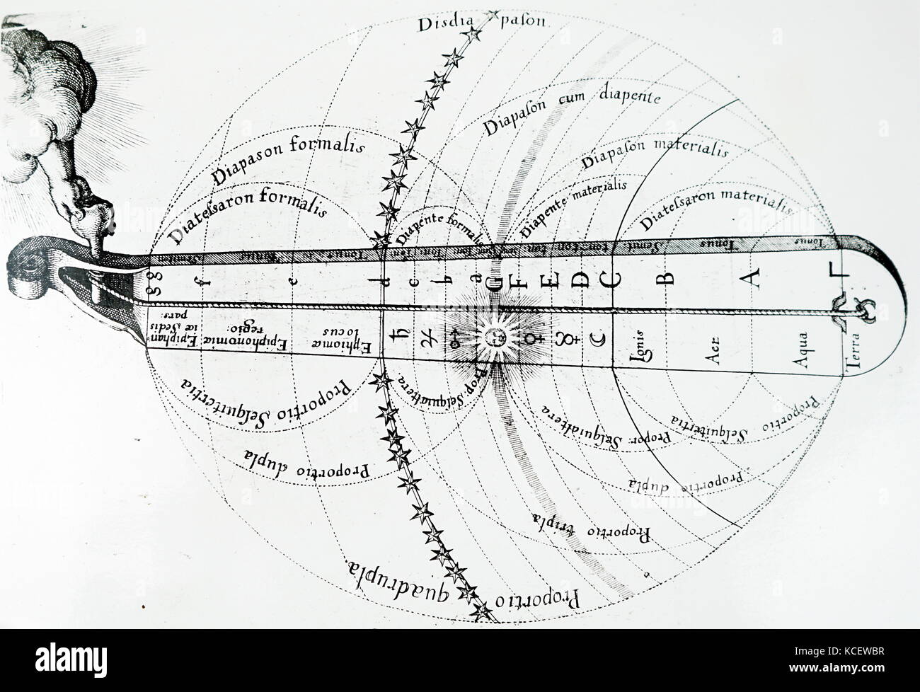 By robert fludd hi-res stock photography and images - Alamy