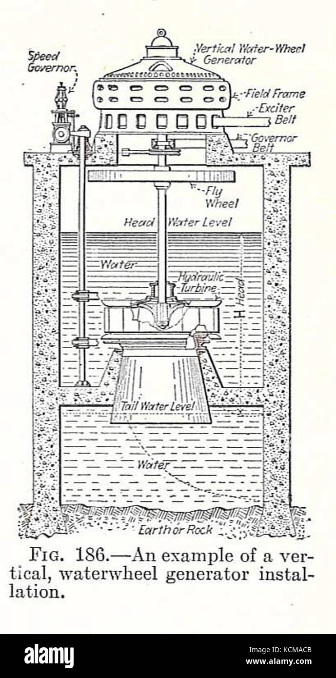 Electrical Machinery 1917 vertical waterwheel generator Stock Photo - Alamy
