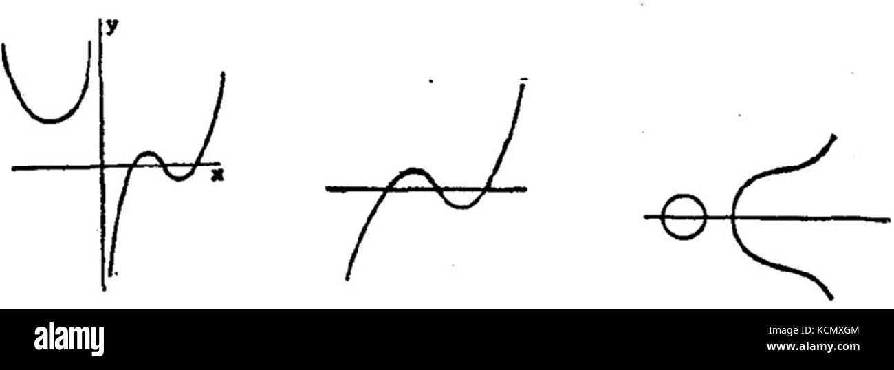 Hyperbola Black and White Stock Photos & Images - Alamy