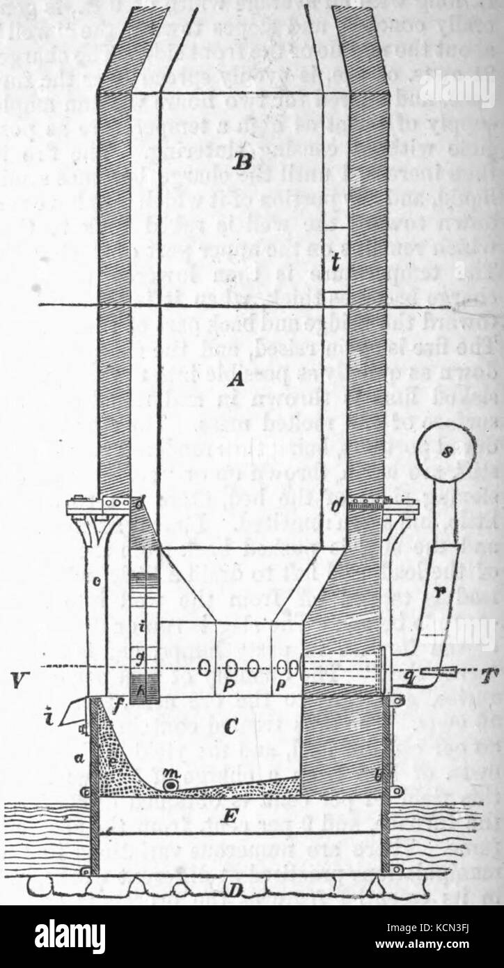 Lead furnace hi-res stock photography and images - Alamy