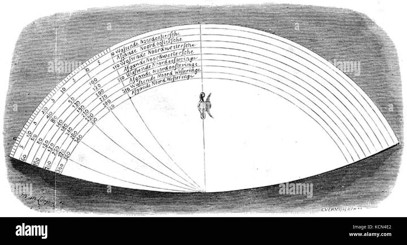 Behouden Copper Instrument Stock Photo - Alamy