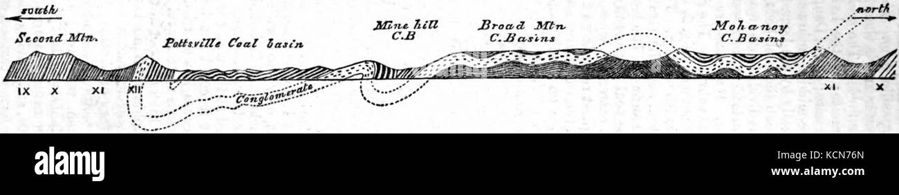 AmCyc Anthracite Pennsylvania basins Stock Photo - Alamy