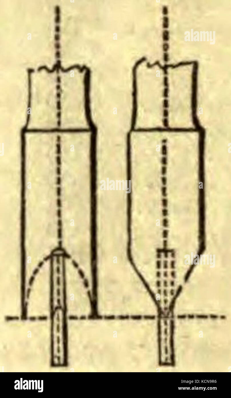 AmCyc Boring Drill with center pin and shearing point on the side Stock ...
