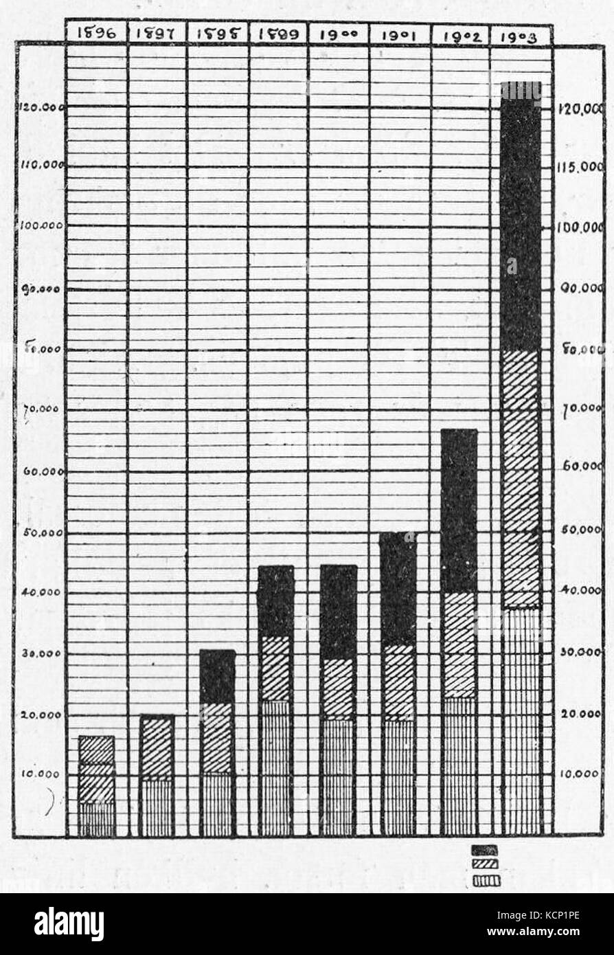 Genom Canada 16 Stock Photo - Alamy