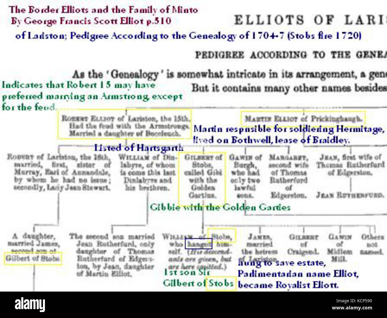 Elliot of Lariston tree Stock Photo - Alamy