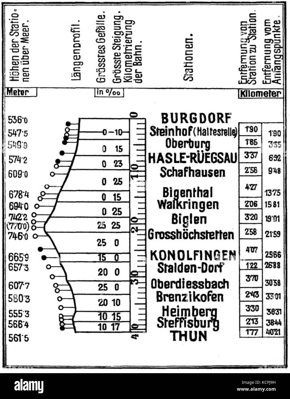 System profile map hi-res stock photography and images - Alamy