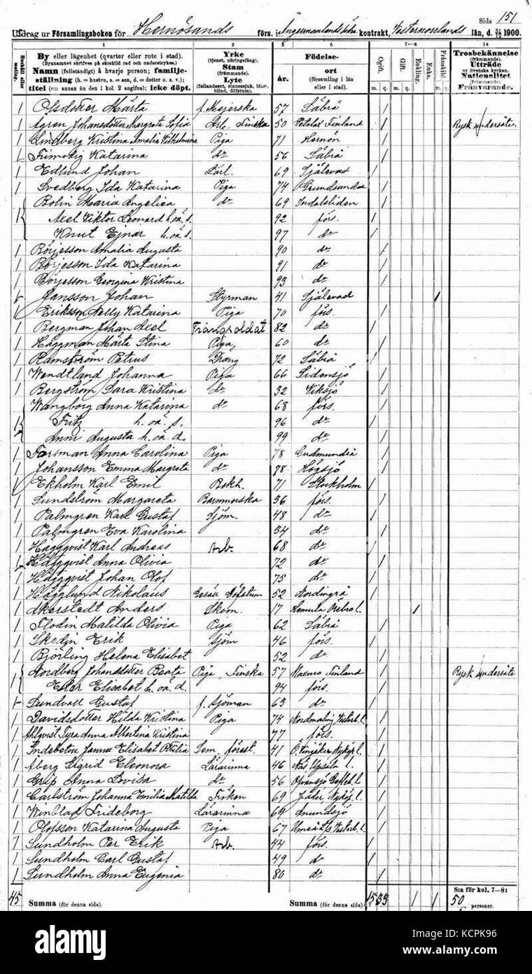 1900 census map Black and White Stock Photos & Images - Alamy
