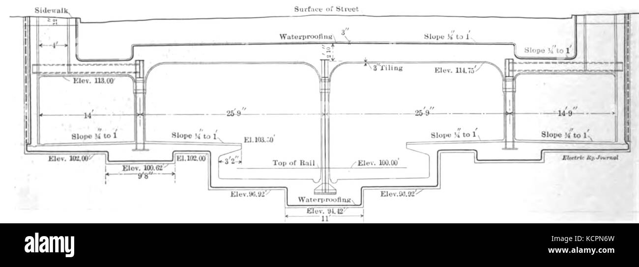 Cambridge Subway cross section diagram at Central station, 1912 Stock ...