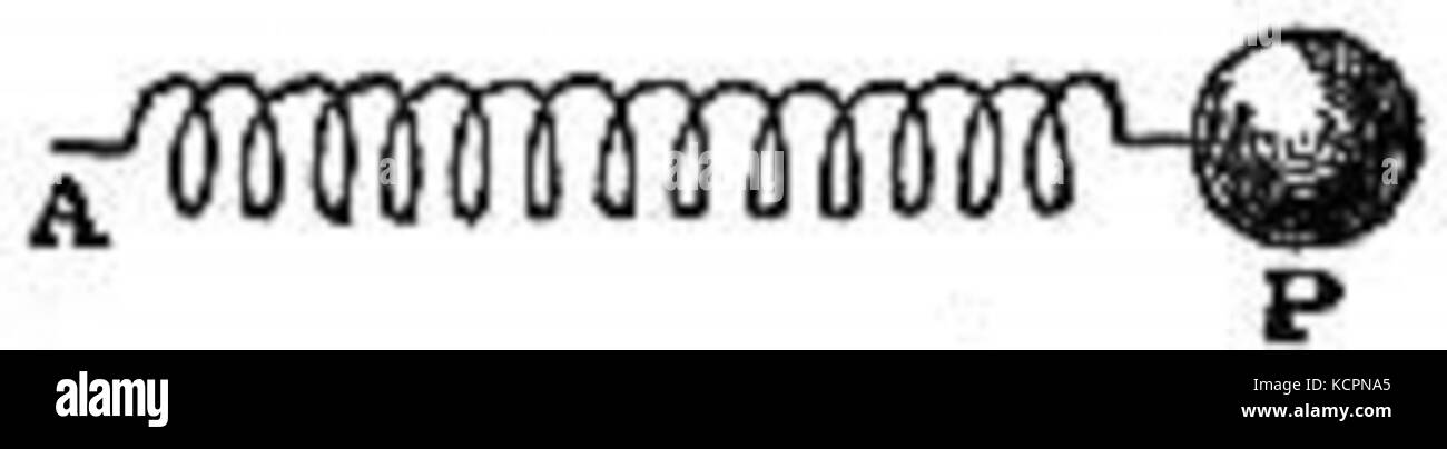 Figure 44 from the 1911 Encyclopaedia Britannica illustrates the ...