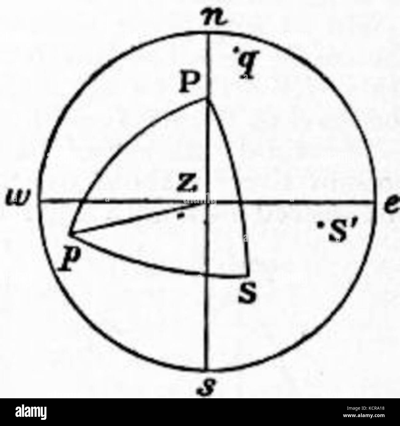 Illustration from the 1911 Encyclopaedia Britannica showing a geodesy ...